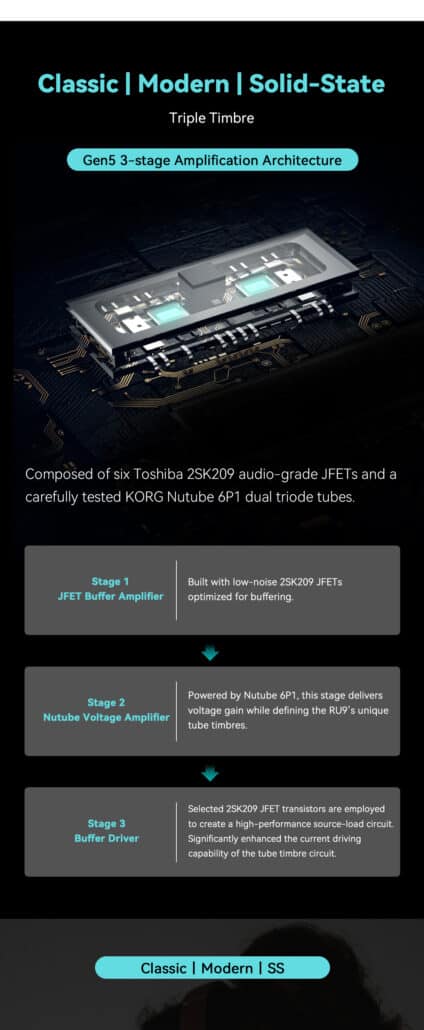 Cayin RU9 USB DAC Dongle › mobiler Röhren USB DAC
